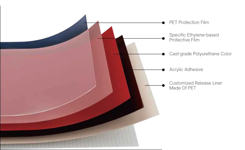 AX Vinyl Wrap – AX Film